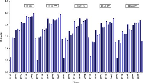 Figure 4 From Genetic Evaluation Of The Length Of Productive Life In