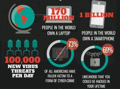 here s how easily someone could hack into your life infographic