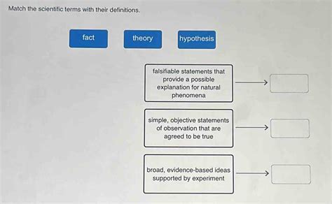 Solved Match The Scientific Terms With Their Definitions Fact Theory Hypothesis Falsifiable