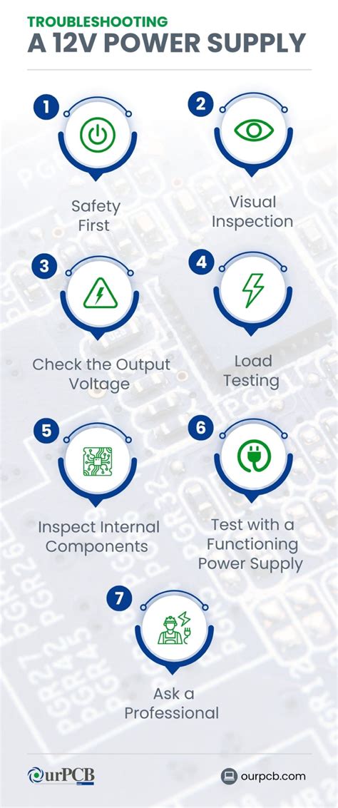 V Power Supply Overview Of V Power Supplies