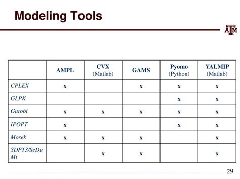 ecen 615 methods of electric power systems analysis ppt download