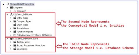 Model Browser In Entity Framework Dot Net Tutorials