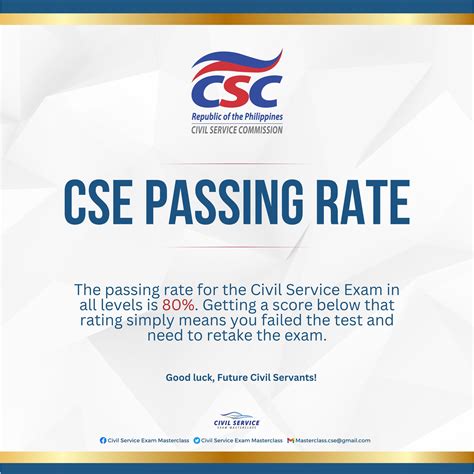 Cse Passing Rate The Civil Service Exam Masterclass