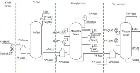Table 4 From Hybrid Model For Optimization Of Crude Distillation Units Semantic Scholar