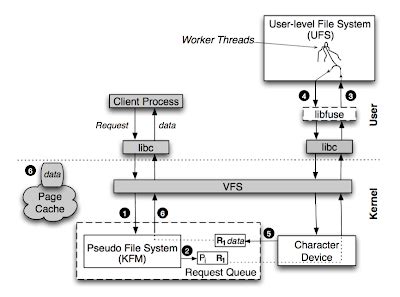Refuse To Crash With Re Fuse