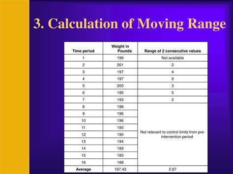Ppt Xmr Chart Powerpoint Presentation Free Download Id6601748