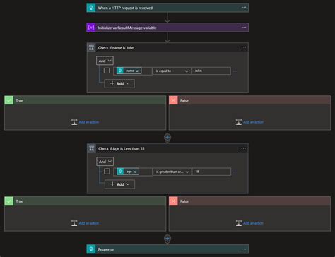 Throw Exceptions Inside Logic Apps Using Default Capabilities Part I