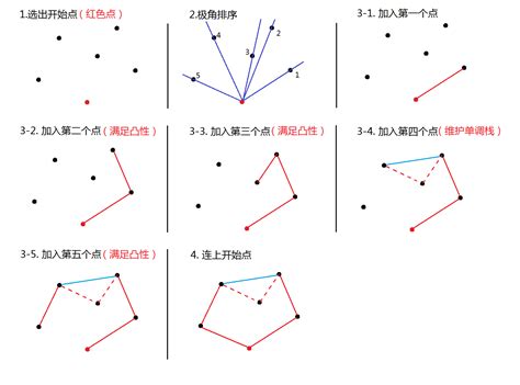 二维凸包学习笔记 的博客 洛谷博客
