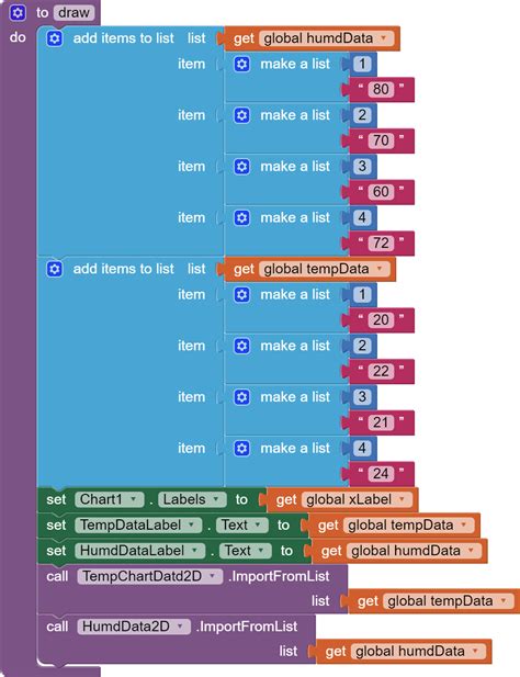 Is It Possible To Have My Chart With Text Axis Mit App Inventor Help