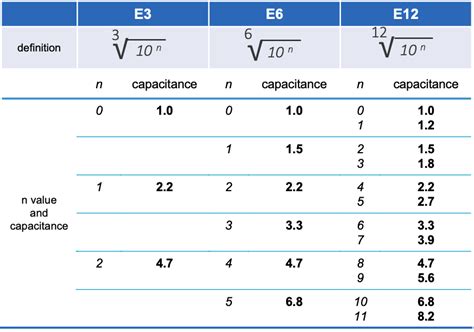 Capacitor Capacitance Explained Definitions Factors And Applications Aic Tech Inc