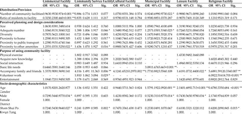 Generalized Estimating Equation Gee Models Estimates For Visitation