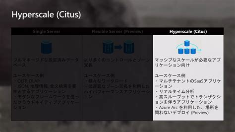 Azure Database For Postgresql 入門 Postgresql Conference Japan 2021 Ppt