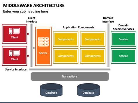 Middleware Architecture Presentation Templates