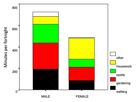 Optimising Ageing Think About Frailty Exercise Habitual Activity