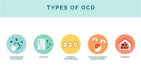 Understanding Obsessive Compulsive Disorder Ocd