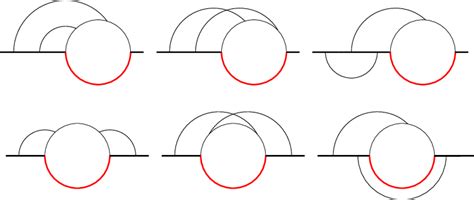 The Topologies Of Three Loop Feynman Diagrams That Contribute To The Download Scientific