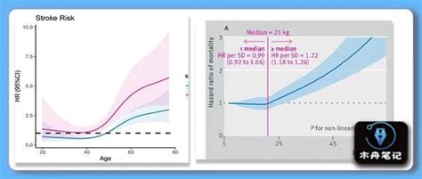 R实战 限制性立方样条 Rcs 知乎