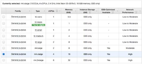Mac Based Access Control Using Cisco Ise Mr Access Points Cisco Meraki