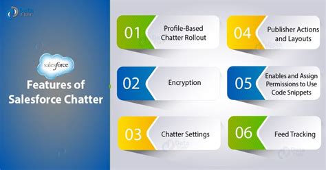 Salesforce Chatter | Salesforce Case and Case Management - DataFlair