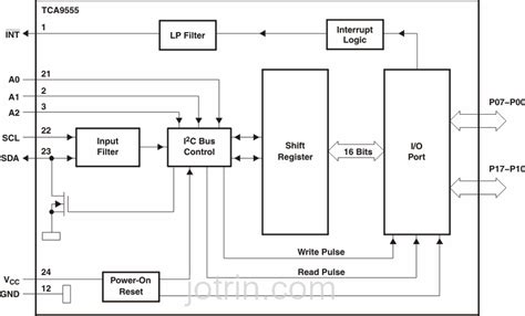 TCA9555PWR TI Interface ICs Jotrin Electronics