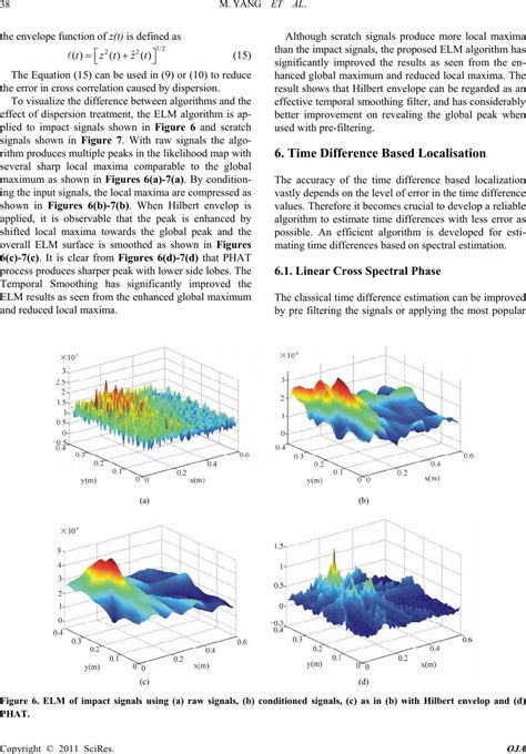 In Solid Acoustic Source Localization Using Likelihood Mapping Algorithm