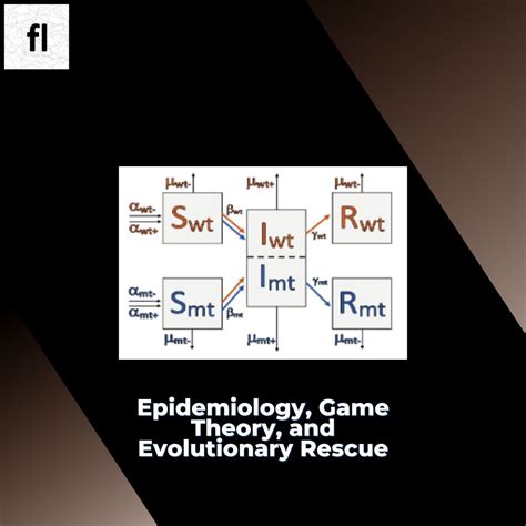 Fefferman Lab On Linkedin Epidemiology Evolutionarygametheory Feffermanlab Evolutionaryrescue