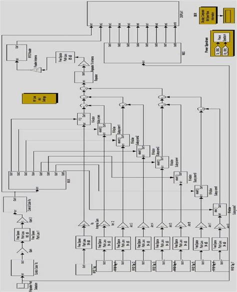 Simulation Model In Matlab Download Scientific Diagram