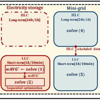 Multi Level Cascaded Mpc Control Block Diagram Download Scientific Diagram