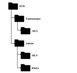 Packages In Java Bulid In And User Defined Packages JavaGoal