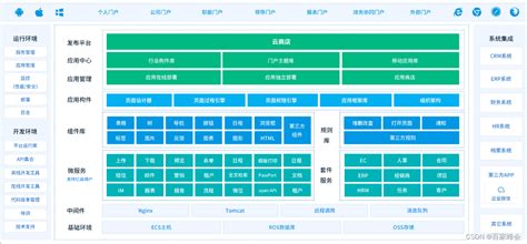 2023年低代码无代码产业大会 重塑数字化引擎，畅享现代化篇章：核心ppt资料下载 2023低代码无代码产业大会 核心ppt资料 csdn博客