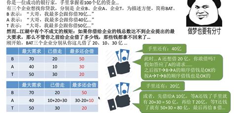 避免死锁银行家算法 宣哲 博客园