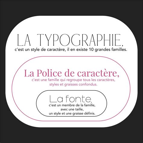 Typographie Police De Caractère Fontes La Différence Graphiste