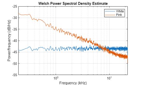 poctave generate octave spectrum matlab