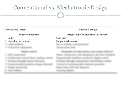 SOLUTION: Mechatronics system design mechatronic design process - Studypool