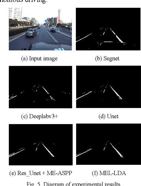 figure 1 from a multi scale enhanced lightweight lane line detection