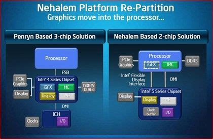 The Hottest PC Technology For TechRadar