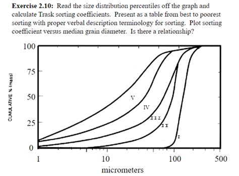 Solved Exercise 210 Read The Size Distribution Percentiles
