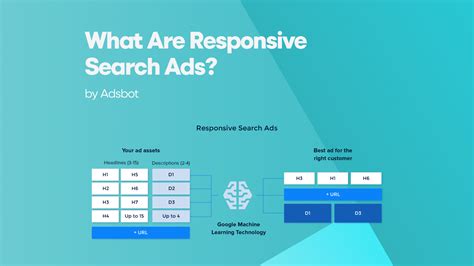 what are responsive search ads adsbot