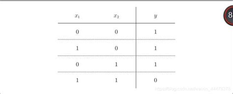深度学习入门——感知器实现逻辑电路感知机实现逻辑电路 Csdn博客 深度学习入门——感知器实现逻辑电路感知机实现逻辑电路 Csdn博客