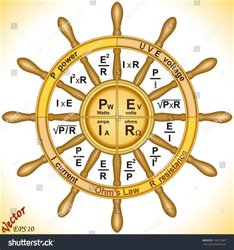 Ohms Law Stock Vector Shutterstock