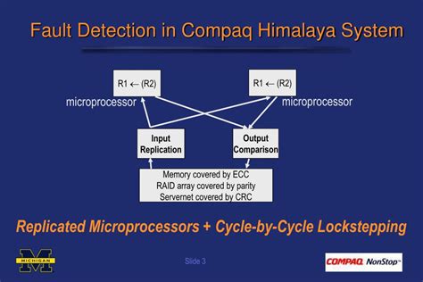 Ppt Transient Fault Detection Via Simultaneous Multithreading