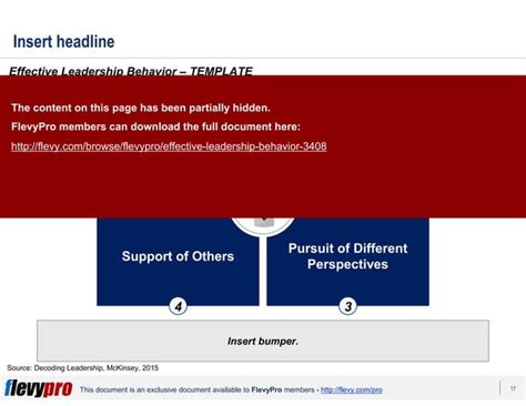 Effective Leadership Behavior Pdf
