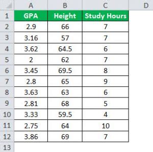Multiple Regression Formula What Is It Examples