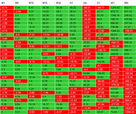 installing and configuring currency heatmap indicator quantum