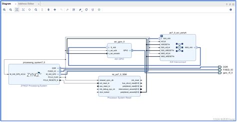 【zynq】zynq 开发流程