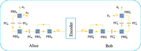 Schematic Diagram For Error Correction Decoding In Nonlocal Download Scientific Diagram