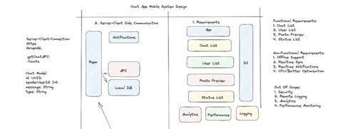 Mobile System Design Guide Mukul