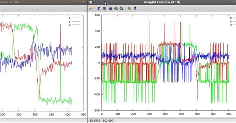 ITology How To Filter Accelerometer Data From Noise