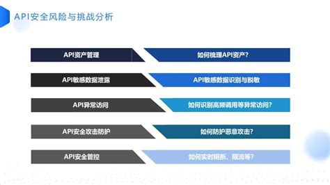 《ai数据治理指南》：ai 在主数据治理中应用、基于deepseek数据治理方案、大模型赋能数据治理、数据治理全过程域工具包 Csdn博客