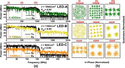 A Received Power Spectra Of Adaptively Loaded Ofdm Waveforms Measured Download Scientific